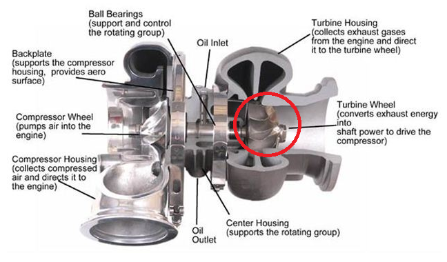 The Ultimate Turbocharger Diagram - Buy Auto Parts