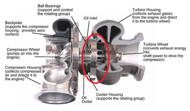 The Ultimate Turbocharger Diagram - Buy Auto Parts