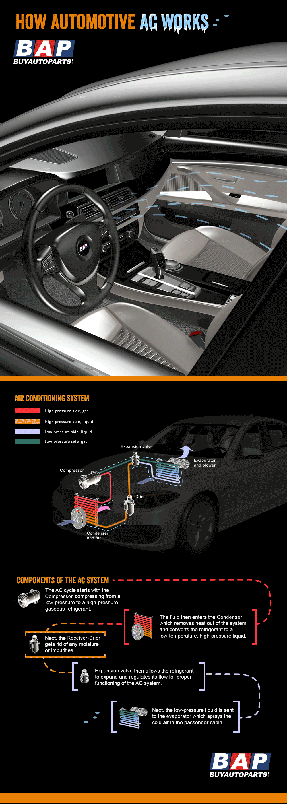 How Automotive AC Works - Buy Auto Parts