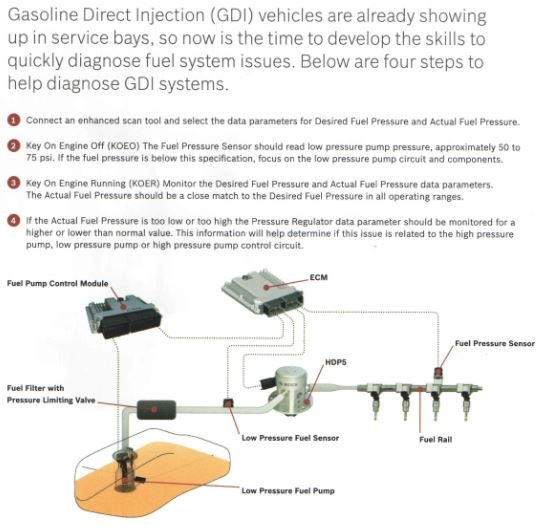 How To Diagnosis Gasoline Direct Injection System