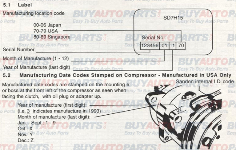 Sanden AC Compressor identification and specifications