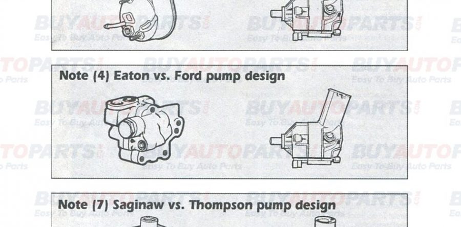 Power Steering Pump Types