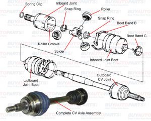 New From BuyAutoParts: High Articulation CV Axles For Lifted Trucks ...