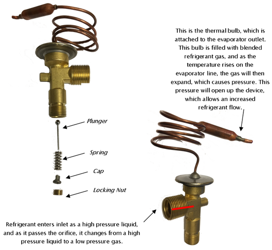 What Are Expansion Valves? - Buy Auto Parts