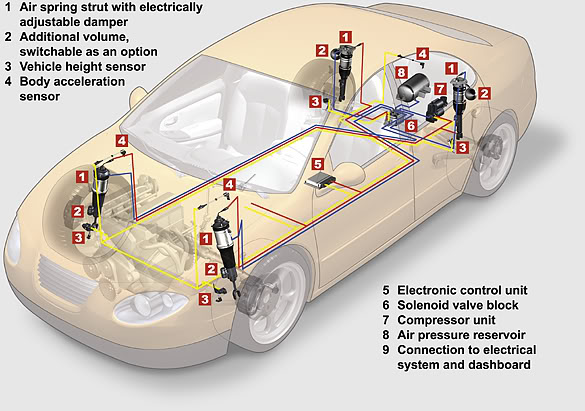 How to Buy Air Suspension Parts How to Buy Air Suspension Parts