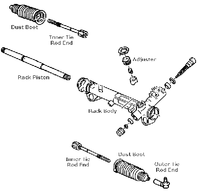 Steering and Suspension - Learn About Steering System from Buy Auto ...