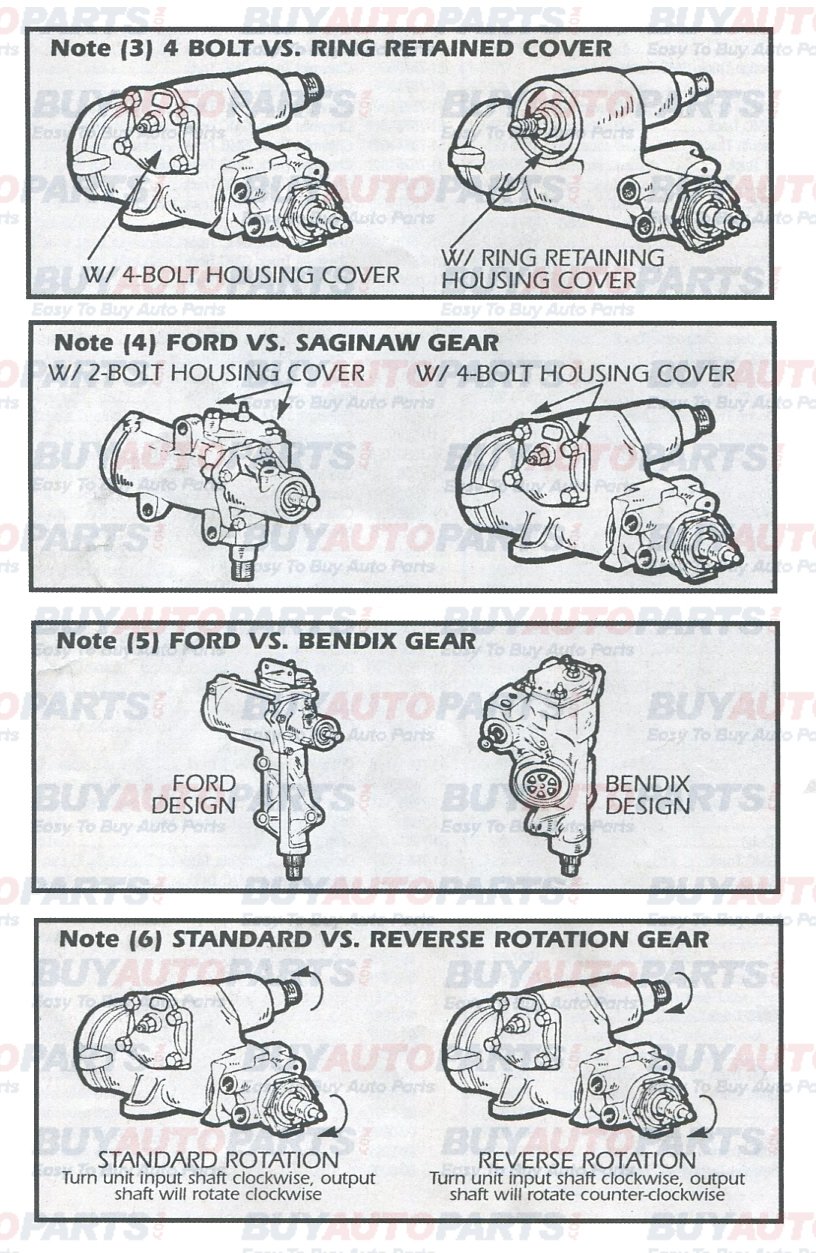 Different Gearbox Types